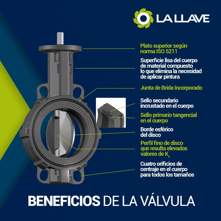 ¿ Por qué usar Válvulas Mariposa CompoSeal Keystone ? - La Llave Perú